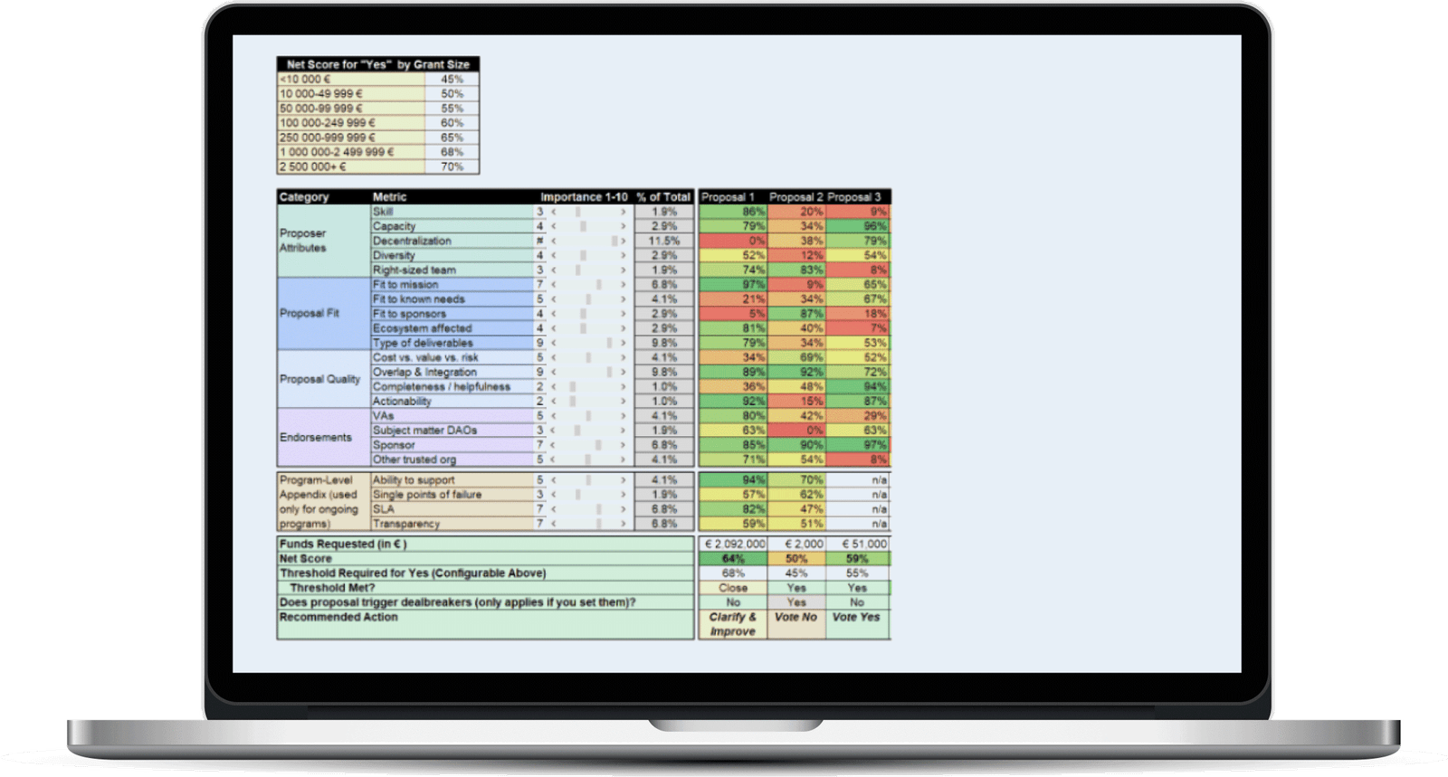 Funding Sources - Impact DNA